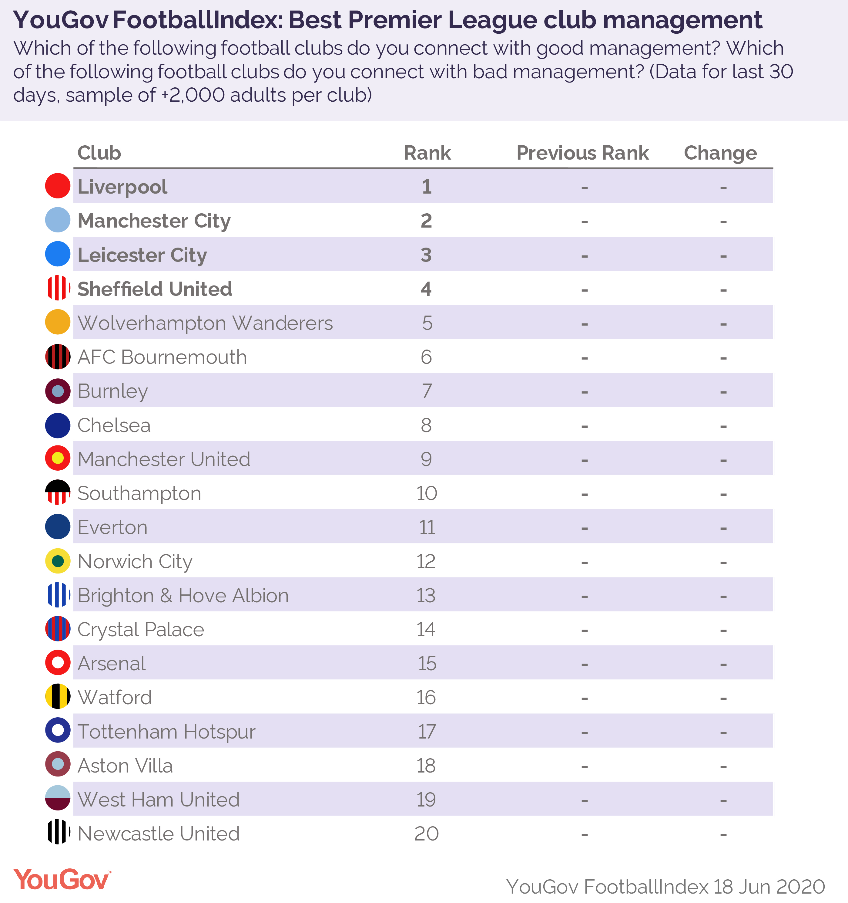 Epl rank store